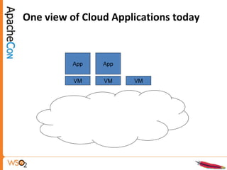 Building Cloud Native Software | PPT | Cloud Computing | Internet