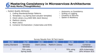 Cloud Native Summit 2019 Summary | PPT