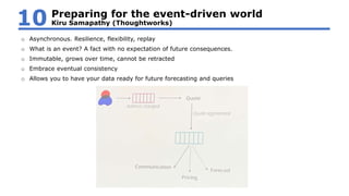 Cloud Native Summit 2019 Summary | PPT