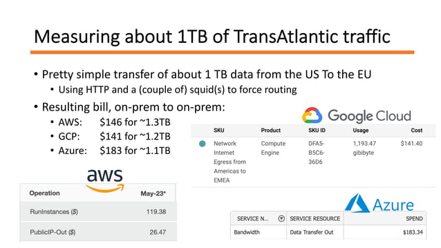 TransAtlantic Networking using Cloud links | PPT