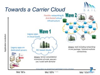 Cloud Networking: Network aspects of the cloud | PPT | Free Download