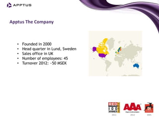 Care Day 130130 Apptus | PPT