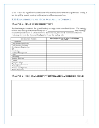 Cloudnition dr plan template fillable form | PDF