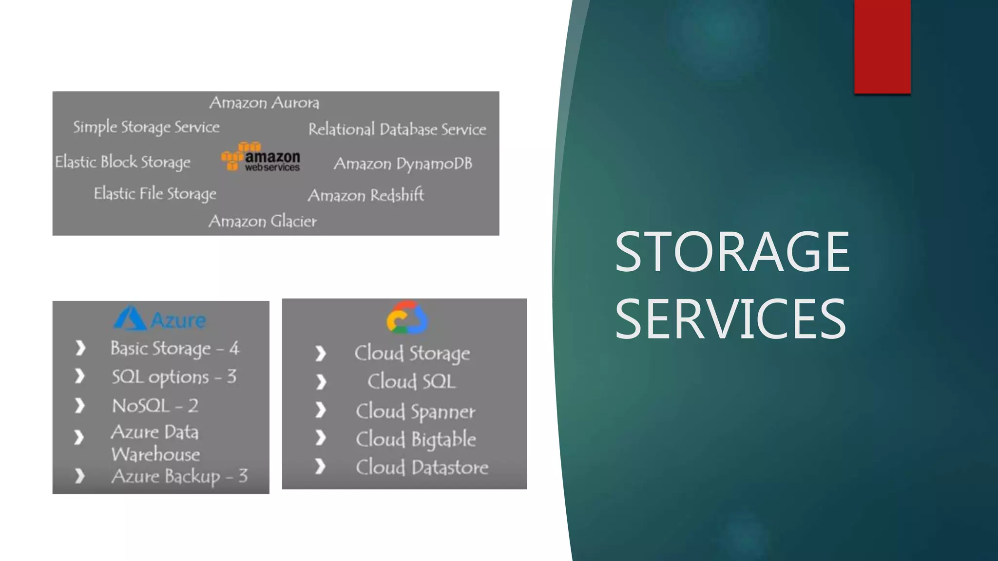 Various Cloud offerings AWS/AZURE/GCP | PPTX