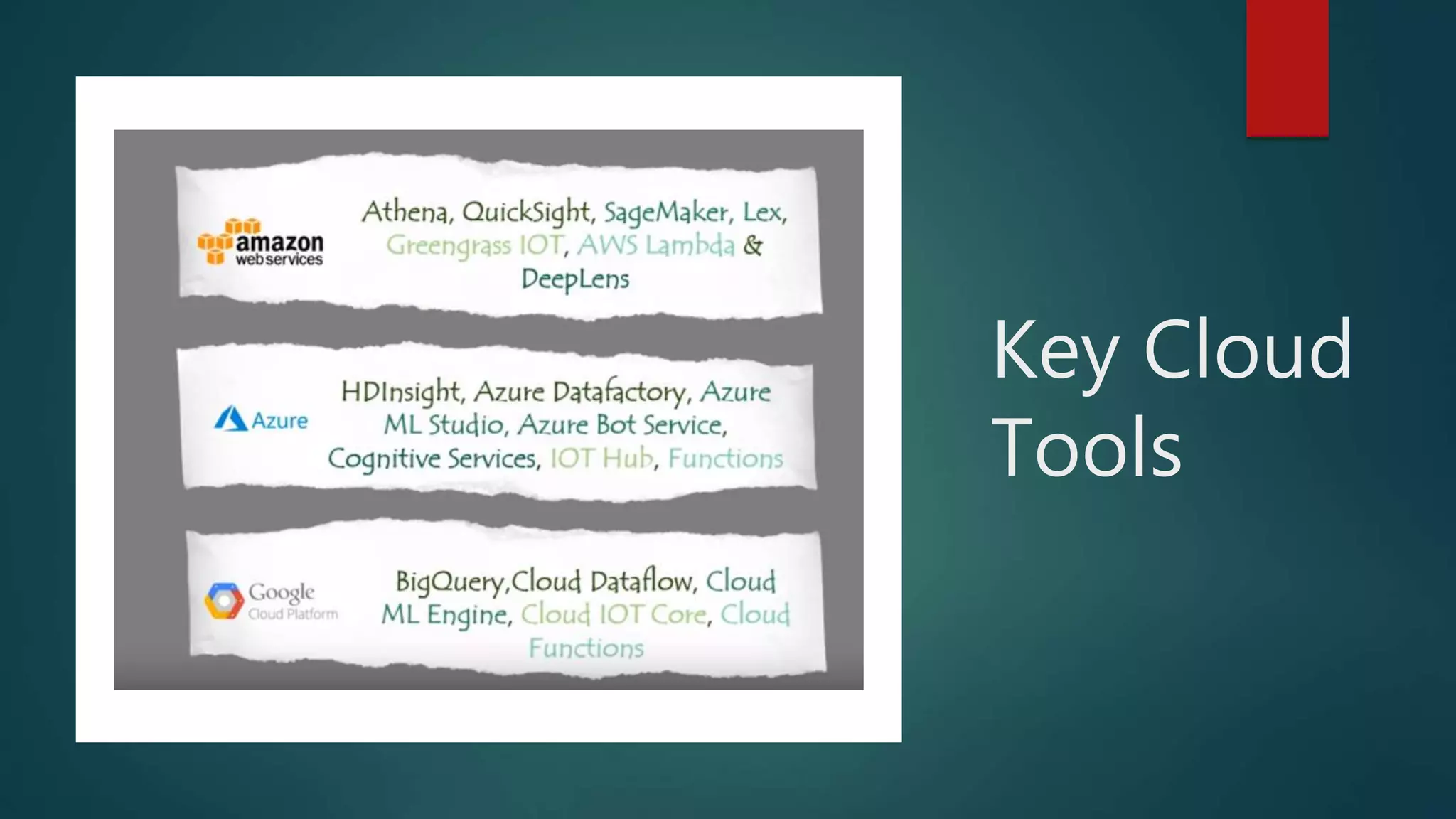 Various Cloud offerings AWS/AZURE/GCP | PPTX