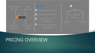 Various Cloud offerings AWS/AZURE/GCP | PPTX