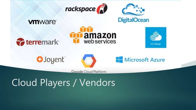 Various Cloud offerings AWS/AZURE/GCP | PPT