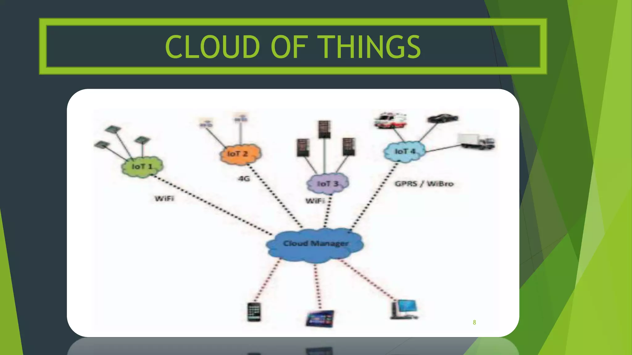 Cloud of things (IoT + Cloud Computing) | PPTX