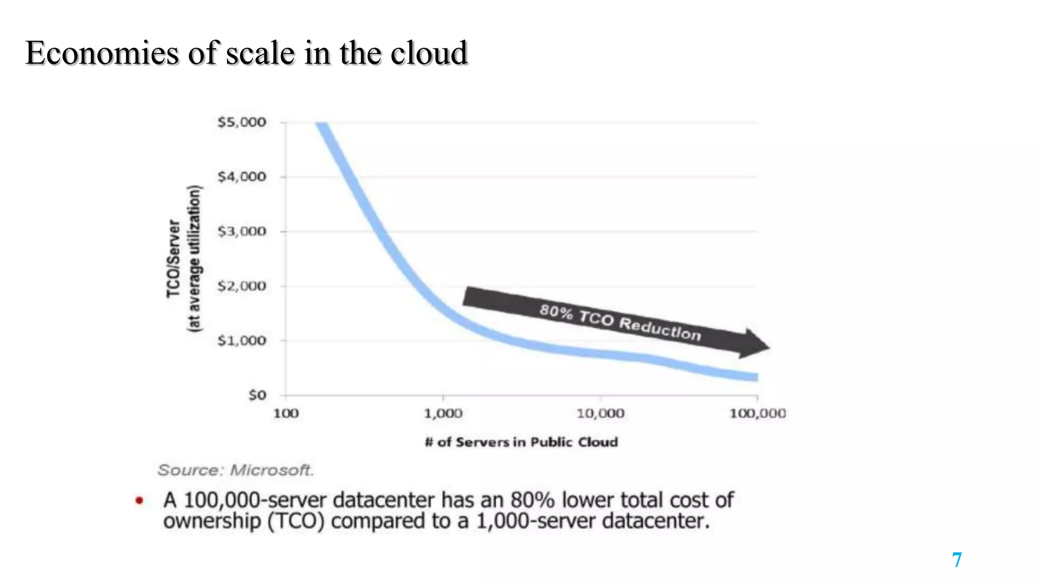 Cloudonomics In Advanced Cloud Computing Pptx Cloud Computing