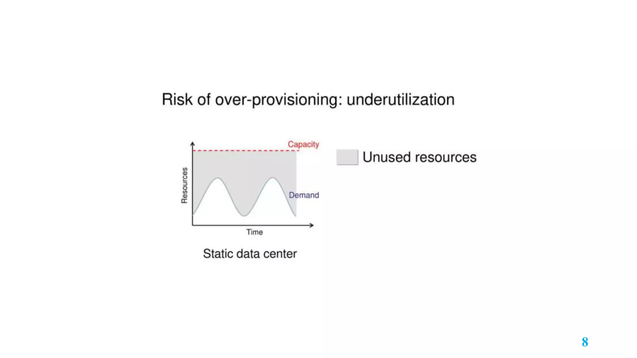 Cloudonomics In Advanced Cloud Computing Pptx Cloud Computing