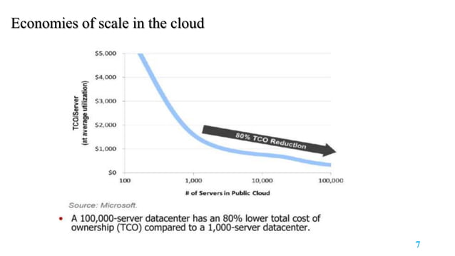 Cloudonomics in Advanced Cloud Computing | PPTX | Cloud Computing | Internet