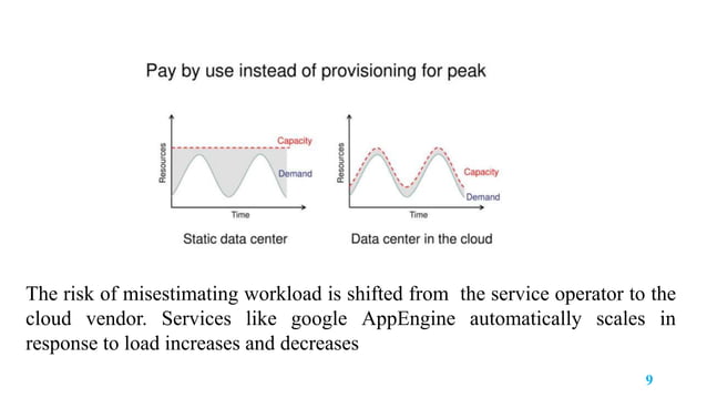 Cloudonomics In Advanced Cloud Computing Pptx Cloud Computing