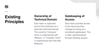 Unlocking the Cloud Operating Model | PDF | Cloud Computing | Internet