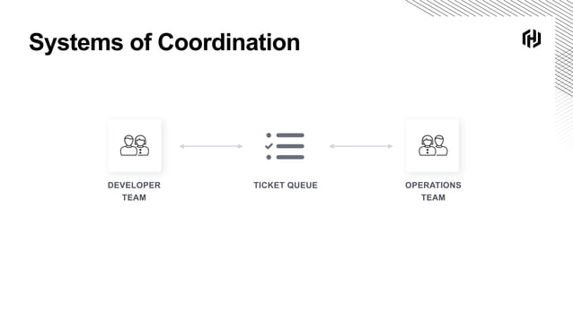 Unlocking The Cloud Operating Model Pdf Cloud Computing Internet