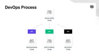 Unlocking the Cloud Operating Model | PDF | Cloud Computing | Internet
