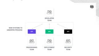 Unlocking the Cloud Operating Model | PDF | Cloud Computing | Internet