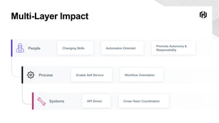 Unlocking the Cloud Operating Model | PDF | Cloud Computing | Internet