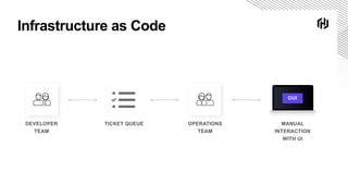 Unlocking the Cloud Operating Model | PDF | Cloud Computing | Internet