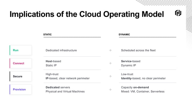 Unlocking the Cloud Operating Model | PDF | Cloud Computing | Internet