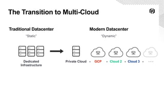 Unlocking the Cloud Operating Model | PDF | Cloud Computing | Internet
