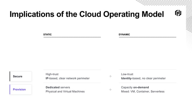 Unlocking the Cloud Operating Model | PDF | Cloud Computing | Internet