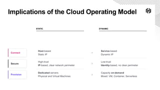 Unlocking the Cloud Operating Model | PDF | Cloud Computing | Internet