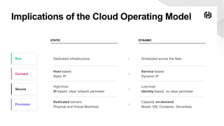 Unlocking the Cloud Operating Model | PDF | Cloud Computing | Internet