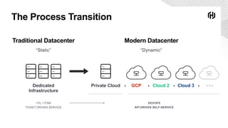 Unlocking the Cloud Operating Model | PDF