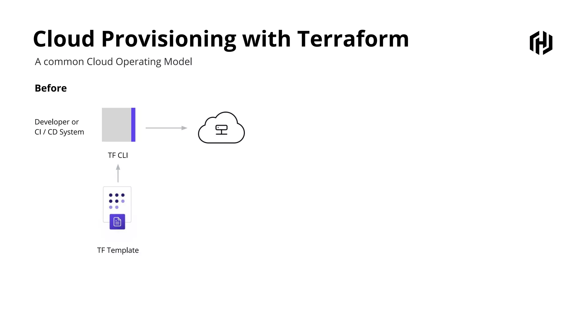 Unlocking the Cloud Operating Model: People, Process, Tools | PDF