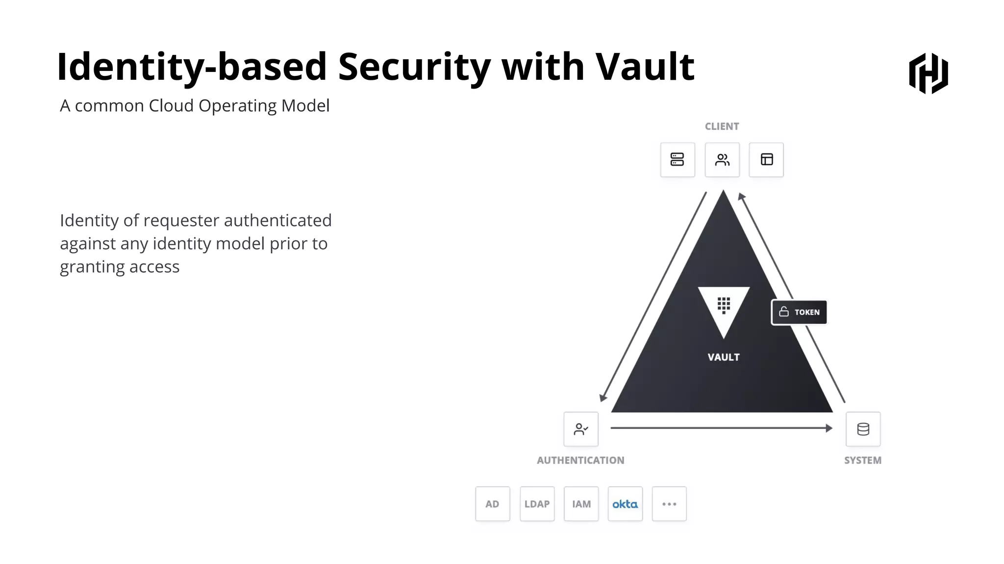 Unlocking the Cloud Operating Model: People, Process, Tools | PDF