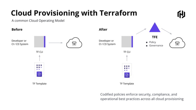 Unlocking the Cloud Operating Model: People, Process, Tools | PDF