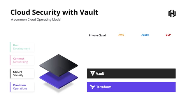 Unlocking the Cloud Operating Model: People, Process, Tools | PDF