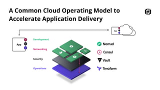 Unlocking the Cloud Operating Model: People, Process, Tools | PDF