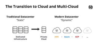 Unlocking the Cloud Operating Model: People, Process, Tools | PDF