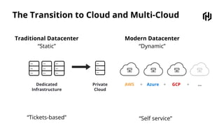 Unlocking the Cloud Operating Model: People, Process, Tools | PDF