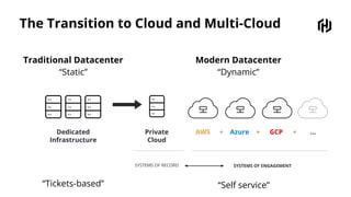 Unlocking the Cloud Operating Model: People, Process, Tools | PDF