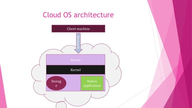 Cloud operating system | PPTX