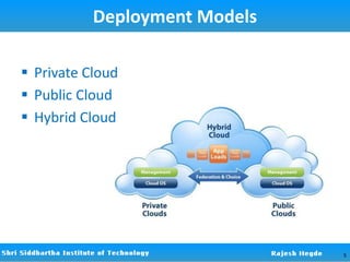CloudDesk - Cloud operating system | PPTX