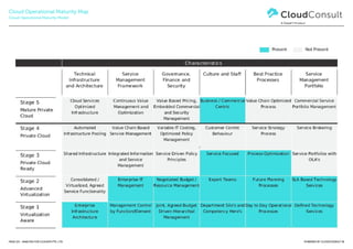 Cloud Operational Maturity Model Report | PDF