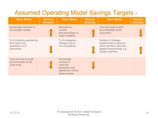 Enterprise Cloud Operating Model Design | PDF | Cloud Computing | Internet