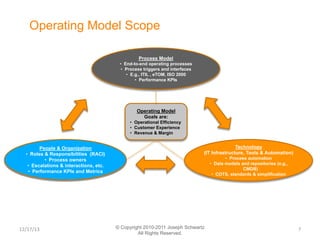 Enterprise Cloud Operating Model Design | PDF | Cloud Computing | Internet