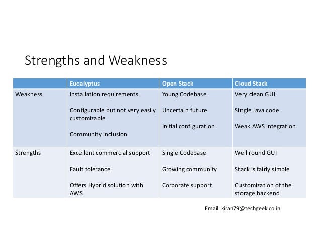 Cloud orchestration major tools comparision