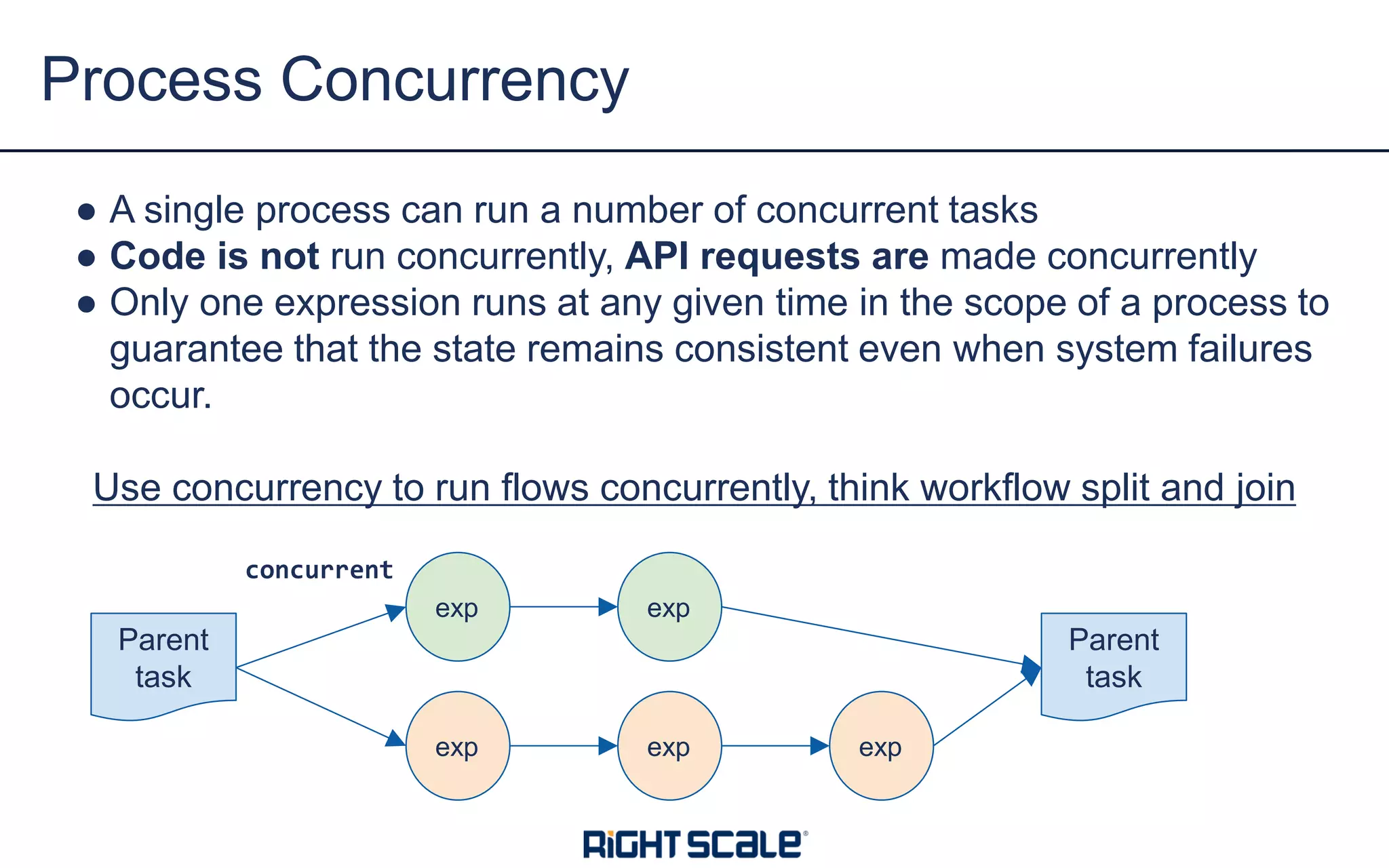 Cloud Orchestration with RightScale Cloud Workflow | PDF