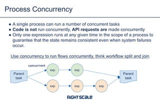 Cloud Orchestration with RightScale Cloud Workflow | PPT