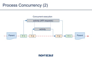 Cloud Orchestration with RightScale Cloud Workflow | PPT