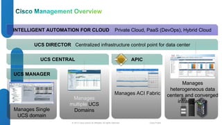 Cloud orchestration with ucs director | PPT