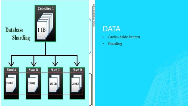 Cloud based programming | PPT