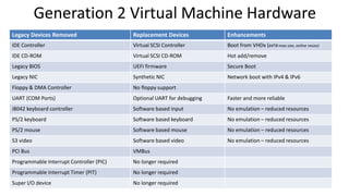 Cloud os launch journey to cloud os with windows server 2012 r2 | PPTX