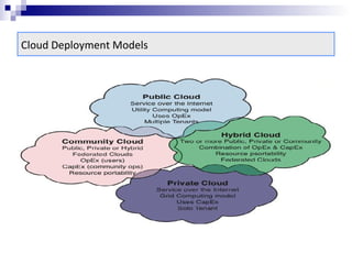 Cloud Computing Overview | PPT