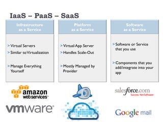 Cloud PaaS with Java | PDF